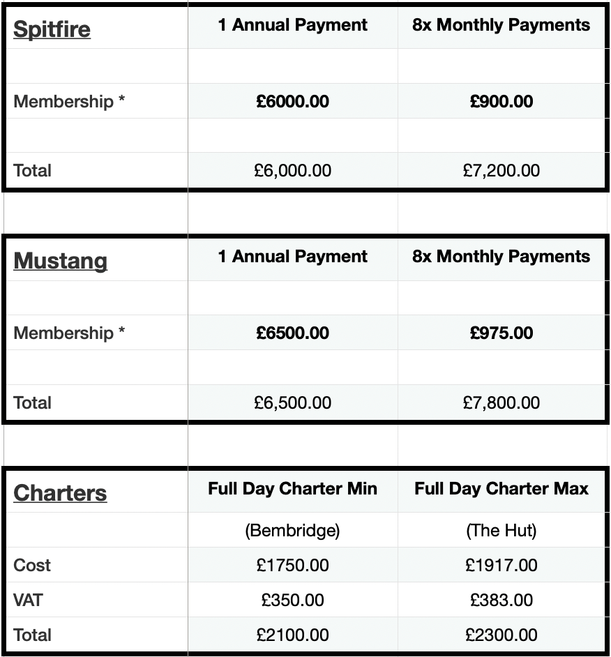 Membership Payment Options – Chichester Boat Club